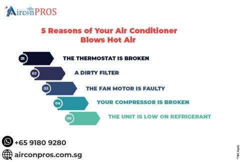 5 Reasons of Your Air Conditioner Blows Hot Air - Best aircon service ...