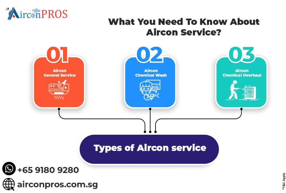 What You Need To Know About Aircon Service? - Best aircon service ...