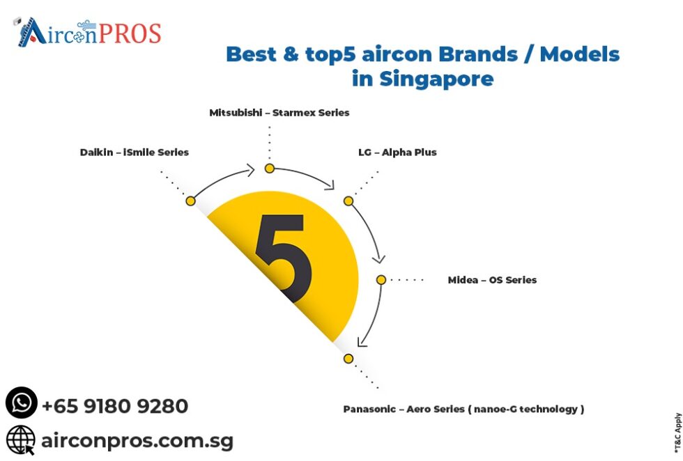 best & top5 aircon Brands/ Models in Singapore - Best aircon service ...